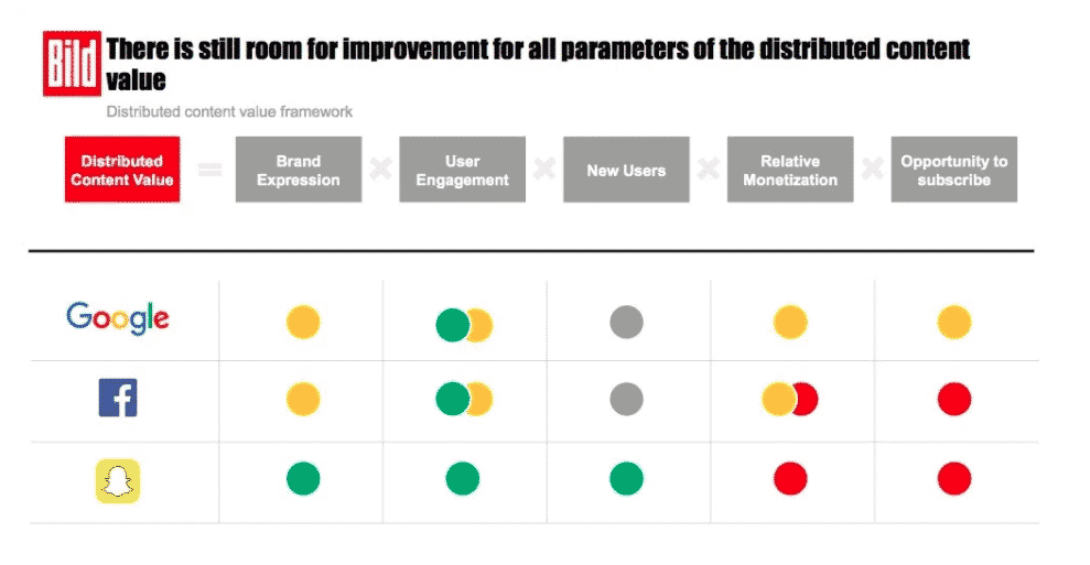 How a scoring system can make social platforms work for you