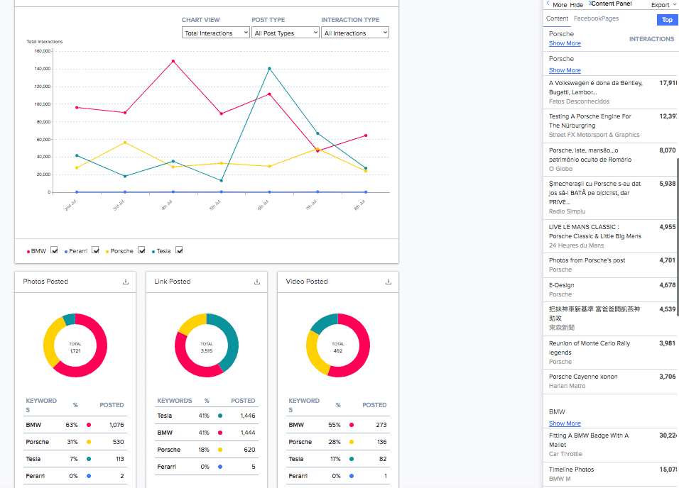 What is a Social Analytics Platform?