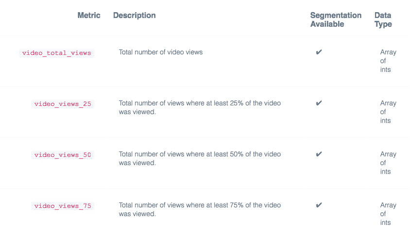 What's in a view? A guide to social video view counts