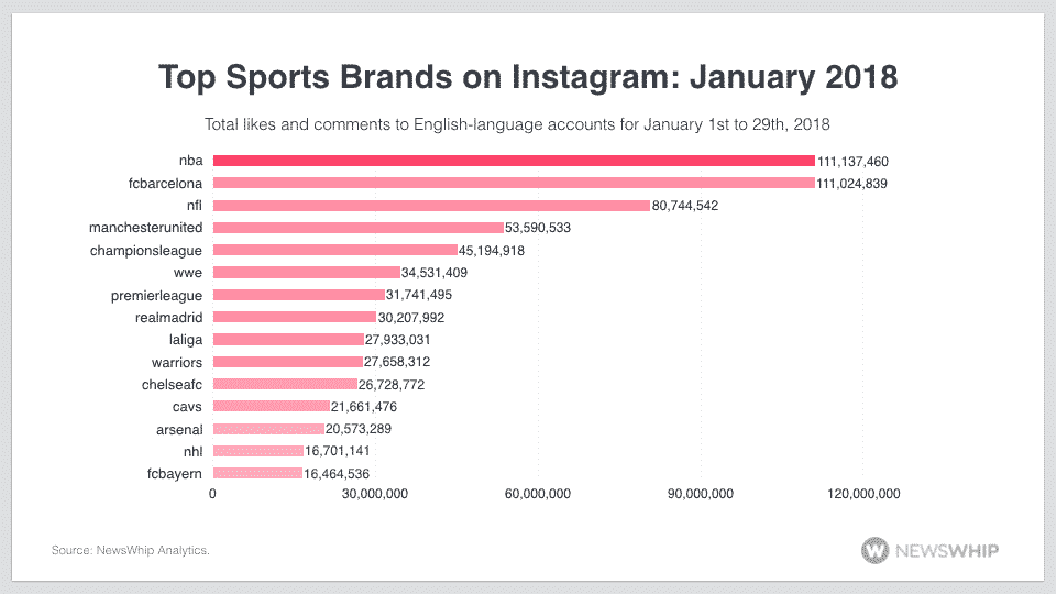 Will the Facebook News Feed changes affect Instagram?