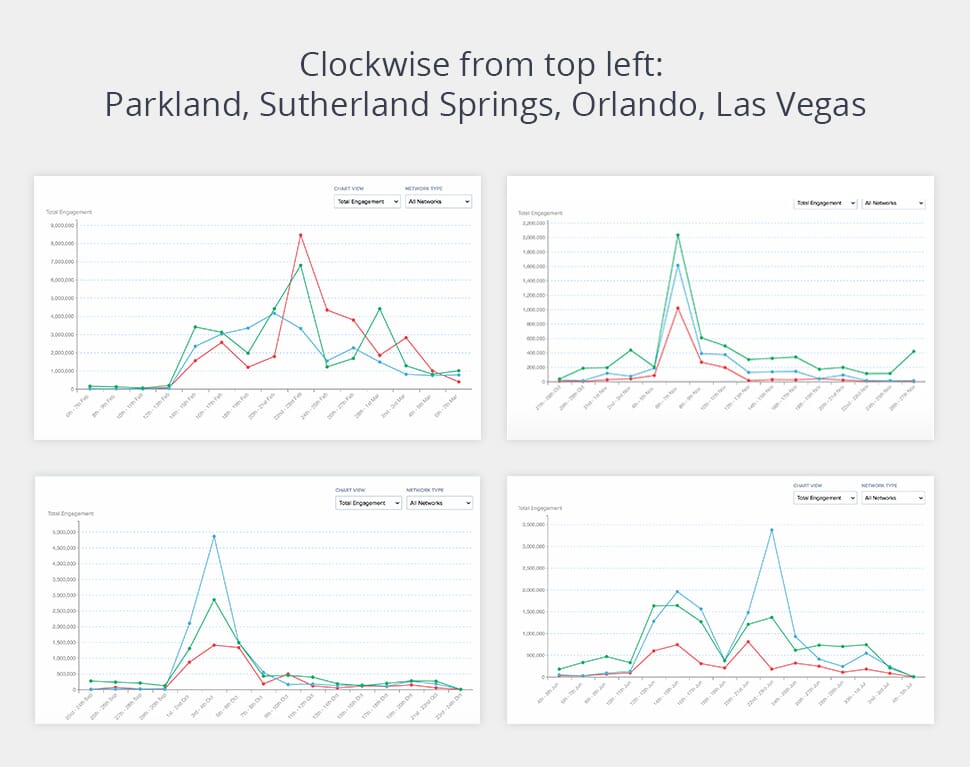 How the Parkland shooting turned from a moment to a movement