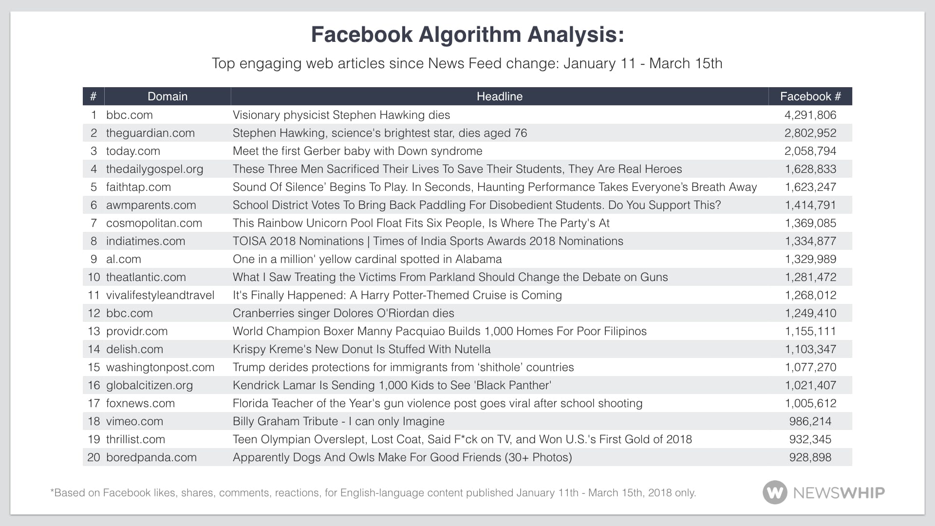 The 2018 guide to navigating Facebook algorithm changes