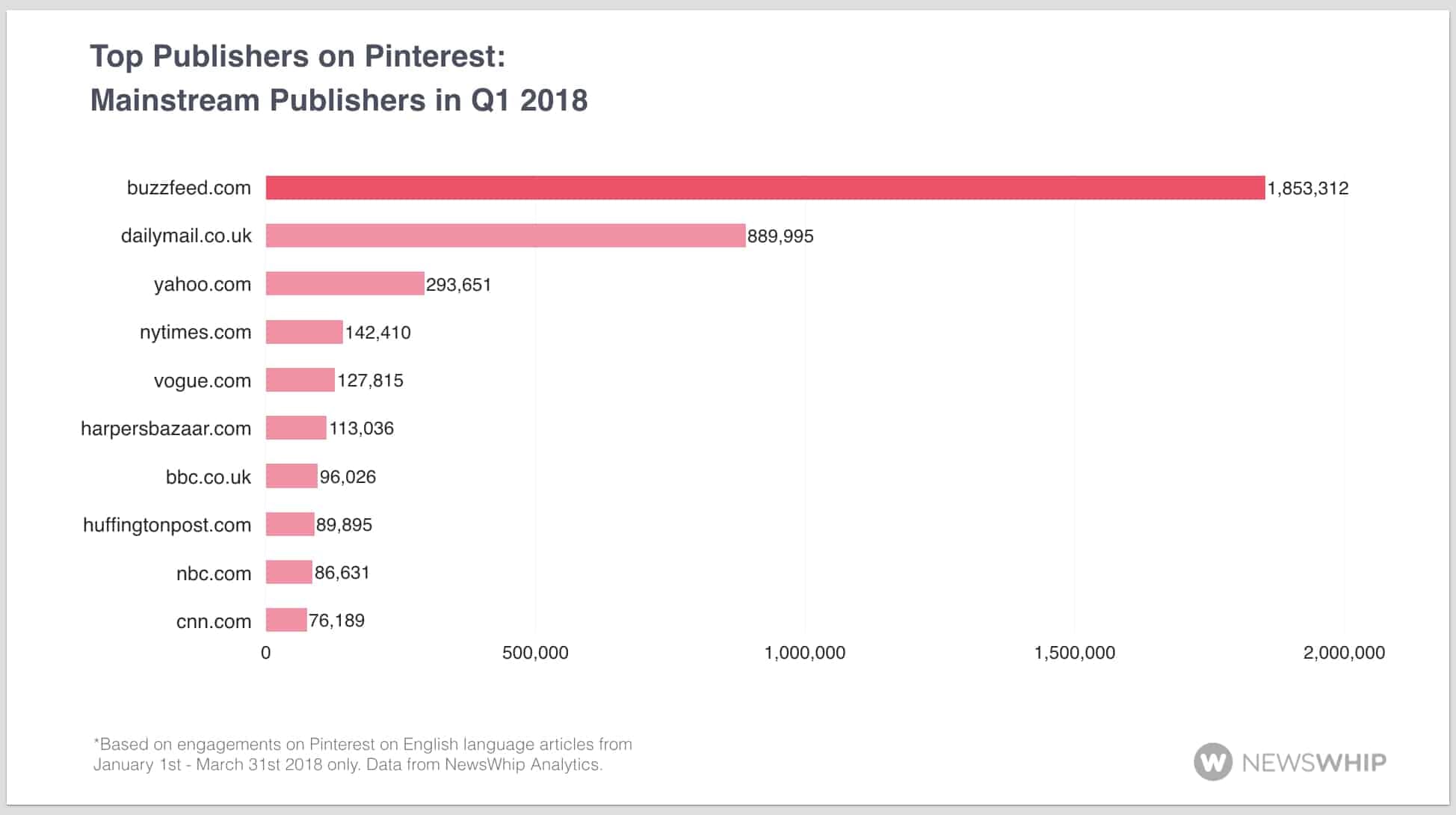 Best Content on Pinterest in 2018, so far