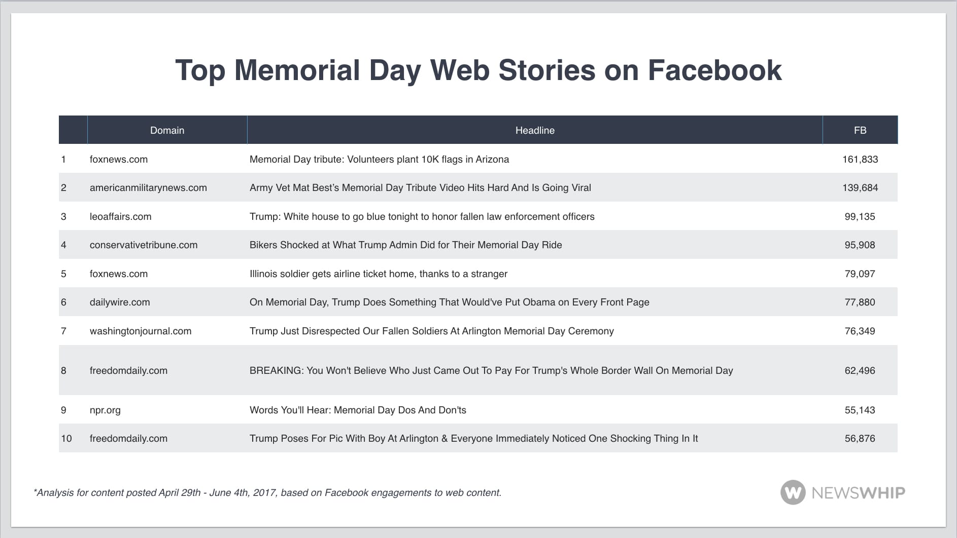 Memorial Day and social media: What you need to know for 2018