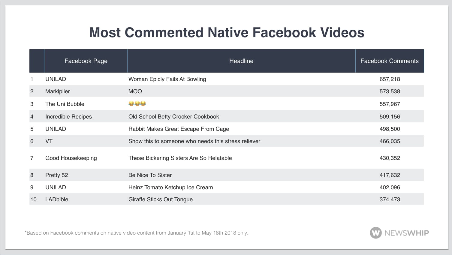 6 things to know about Facebook videos in 2018