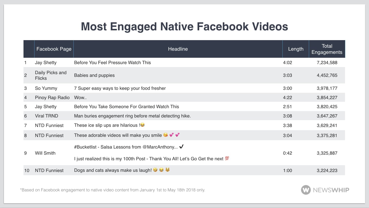 6 things to know about Facebook videos in 2018