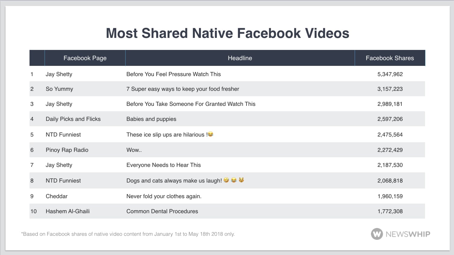 6 things to know about Facebook videos in 2018
