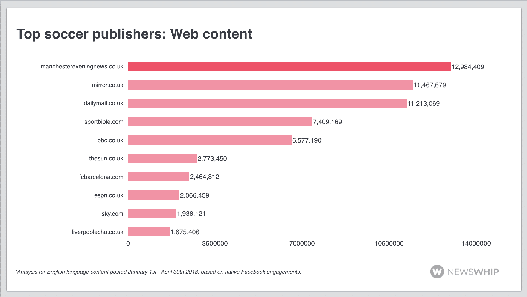 What you need to know about soccer content ahead of the World Cup