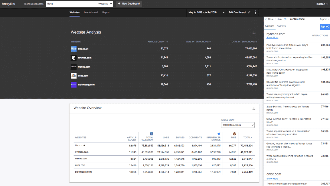 What is the best guide to social analytics software?