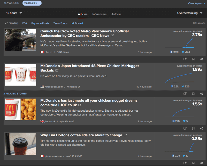 How do I use social media in advertising value equivalency?