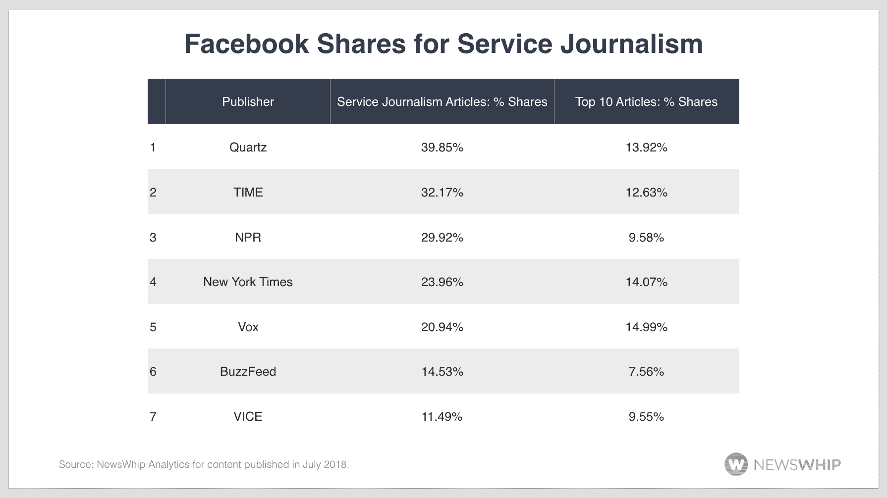 Why How-To's, Guides, and Service Journalism Go Viral