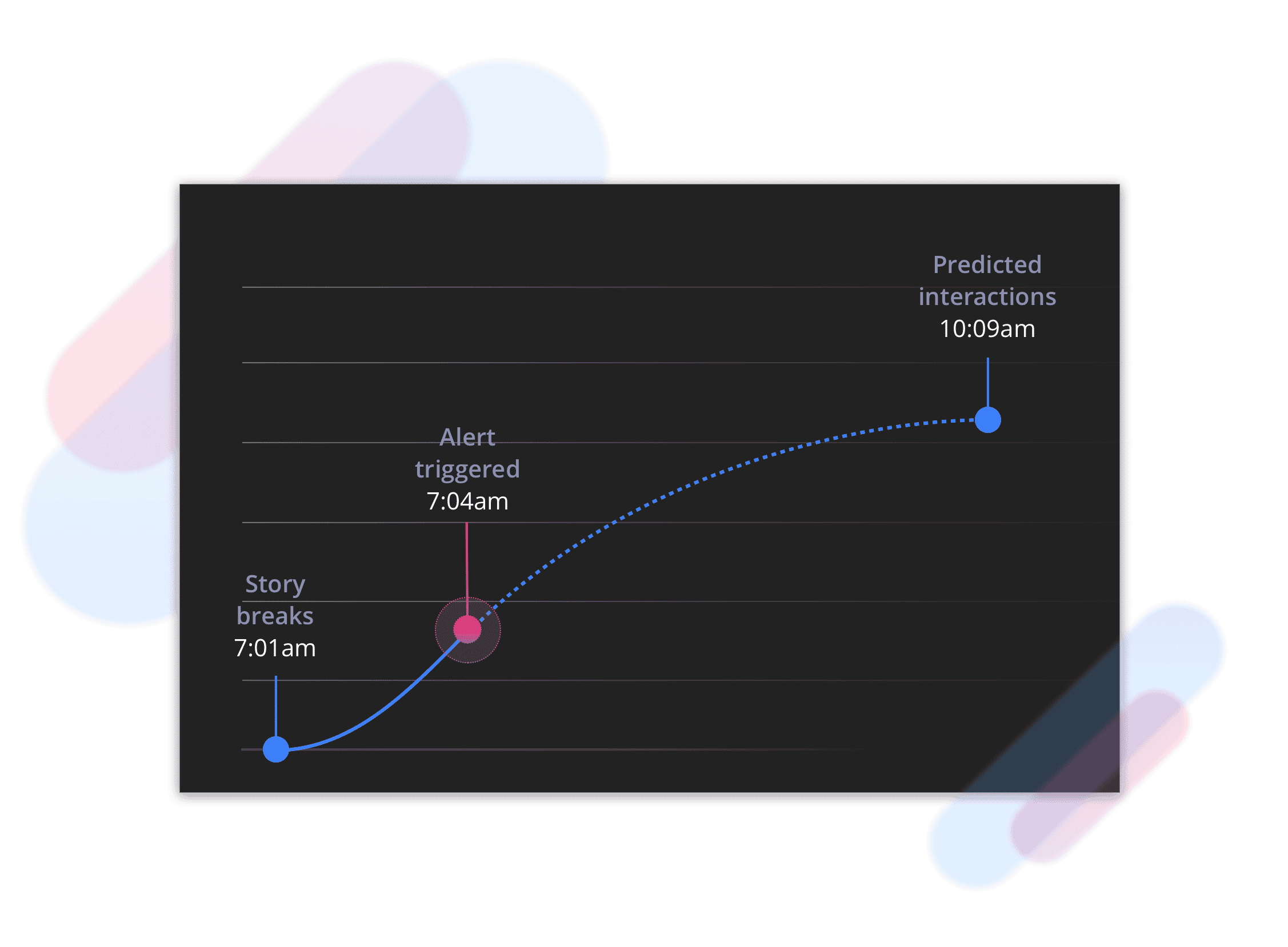 Introducing the World’s First Predictive Alerts for News and PR