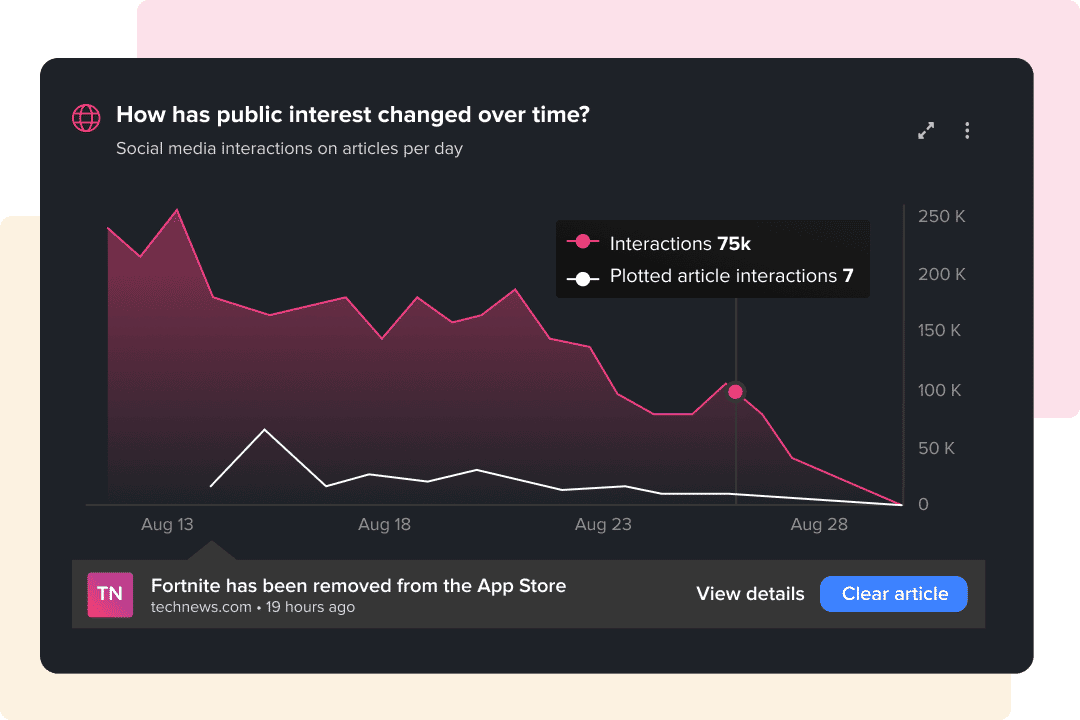 CrowdTangle monitoring alternative with real-time data | Newswhip