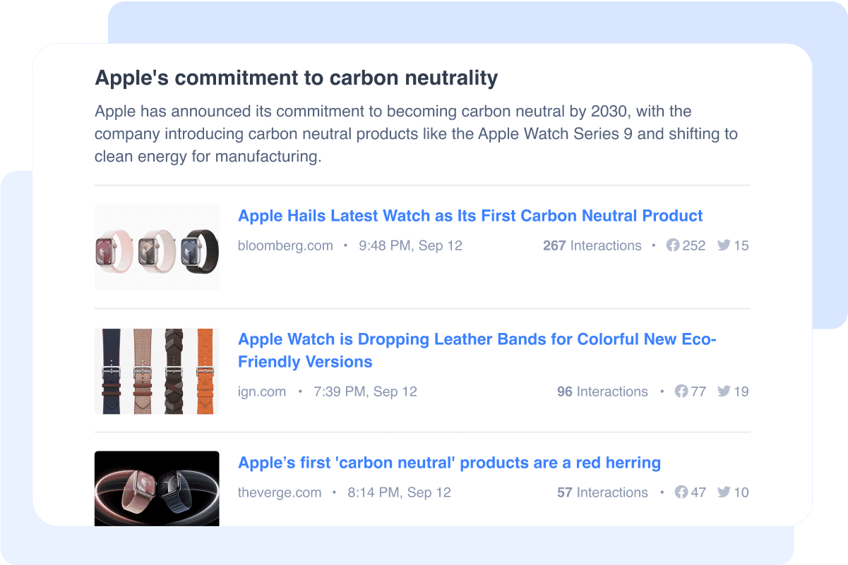 AI Digest - Newswhip